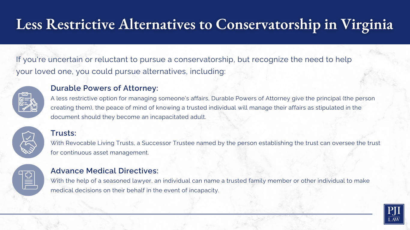 What is a Conservatorship in Richmond, VA?